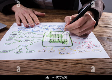 Mind Mapping symbol. Concept word Mind Mapping on black chalk ...