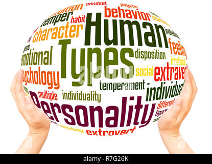 Human Personality Types, word cloud concept on white background Stock ...