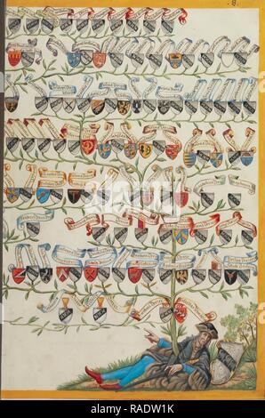 Derrer Family Tree from Anthony Derrer; Genealogy of the Derrer Family ...