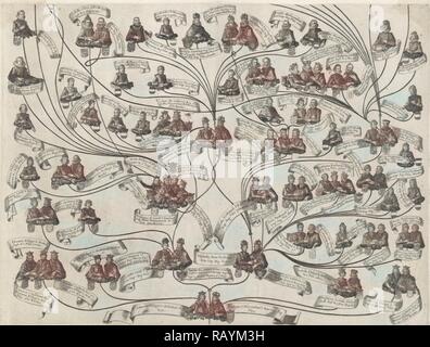 Family tree of the Habsburg House (third sheet); Habsburg house family ...