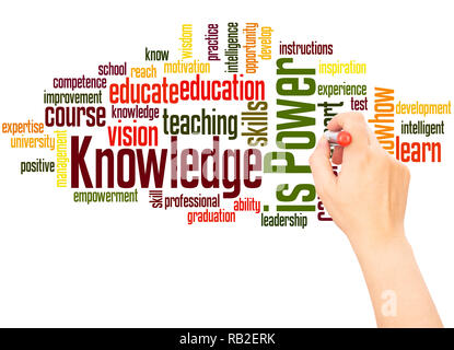 Knowhow word cloud hand writing concept on white background Stock Photo ...