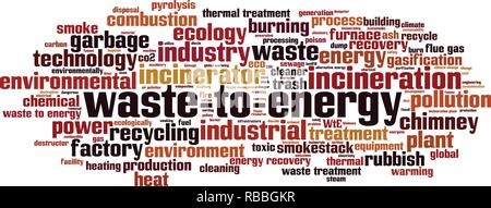Waste treatment word cloud concept. Collage made of words about waste ...