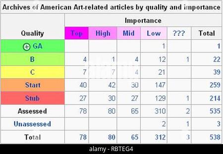 AAA first chart Stock Photo - Alamy