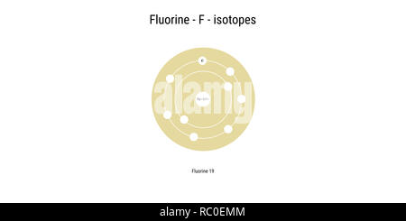 fluorine isotopes atomic structure backdrop - physics theory ...