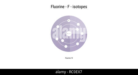 fluorine isotopes atomic structure backdrop - physics theory ...