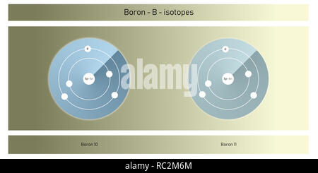 Boron Atomic Structure