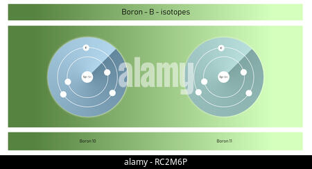 boron isotopes atomic structure illustration - chemical element ...