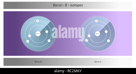 boron isotopes atomic structure illustration - chemical element ...