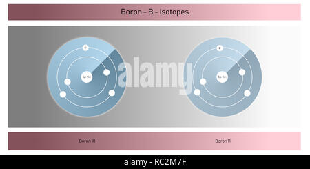 boron isotopes atomic structure illustration - chemical element ...