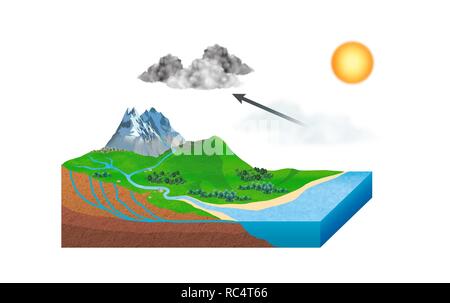 Weather elements. Rainfall 1 Stock Photo - Alamy