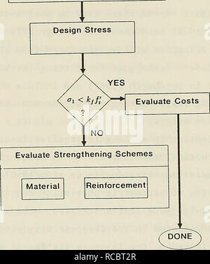 Dolos design procedure based on Dolos design procedure based on ...