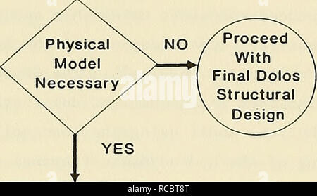 . PHYSICAL MODEL MEASURE DOLOS STRUCTURAL RESPONSE Static Pulsating Impact SCALE MAXIMUM ...