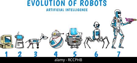 Evolution of robots Stages of androids development Robots infographic set Flat vector ...
