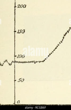 . Elements of human physiology. Physiology. THE VASCULAR MECHANISM 225 ...