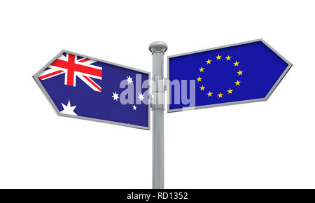 Australia and European Union guidepost. Moving in different directions ...