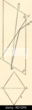 . Elementary chemical microscopy . Fig. 22. Construction and Path of ...