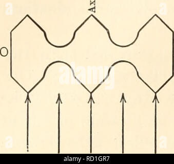 . Elementary chemical microscopy . Fig. 22. Construction and Path of ...
