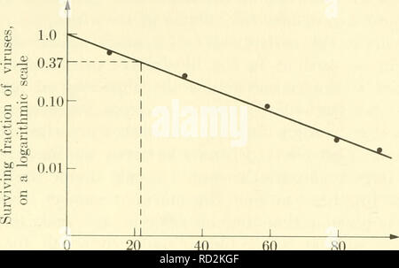 . Elementary biophysics: selected topics. Biophysics. THE TARGET THEORY ...