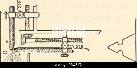 . Elementary chemical microscopy . Fig. 5. Diagram of Abbe Condenser ...