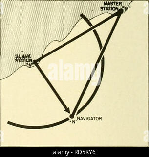 Radio Direction Finder Station , Signal stations, Radio Direction ...