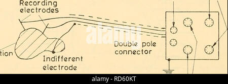 . Electronic apparatus for biological research . (b) Indifferent ...