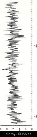 Collection of ocean current meter data from slope waters off central ...