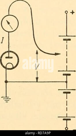 . Electronic apparatus for biological research . Anode —i=—I Cathode ...
