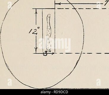 . The cubic foot as a national log-scaling standard. Forests and ...