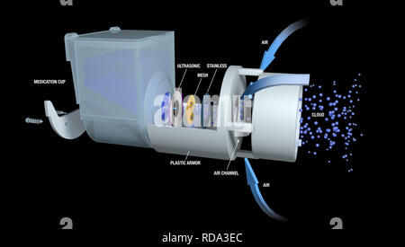 Descriptive drawing of how a portable nebulizer works for the treatment ...