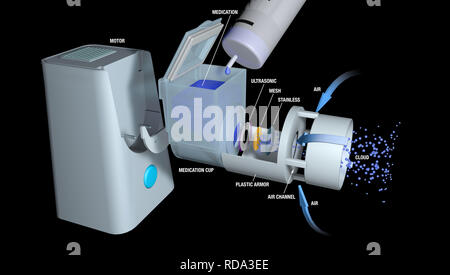 Descriptive drawing of how a portable nebulizer works for the treatment ...