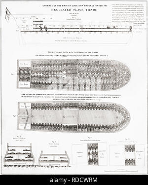 Brookes, English Slave Ship, 1788 Stock Photo - Alamy