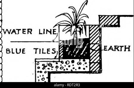. Gardens for small country houses. Gardens. 204 Gardens for Small ...