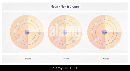 neon isotopes atomic structure backdrop - physics theory illustration ...