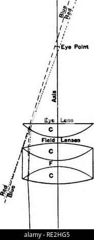Microscope lenses, two ocular microscope. Microscope lenses, two ocular ...