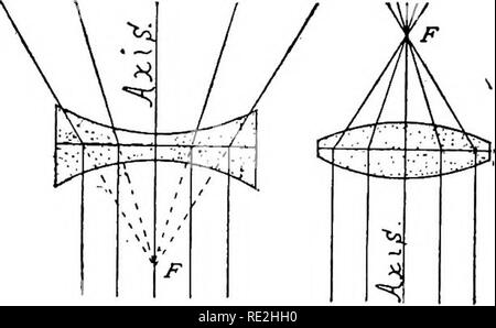 Images formed by convex and concave lenses Stock Photo - Alamy