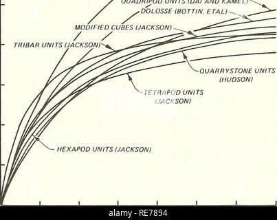 . Cost-effective optimization of rubble-mound breakwater cross sections ...