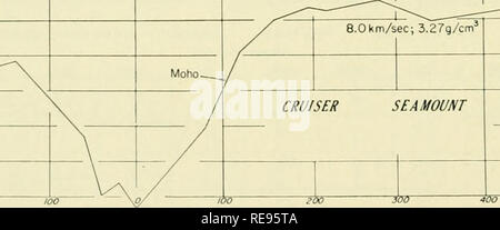 . The Earth beneath the sea : History . CRUISER SEAMOUNT DISTANCE 755 ...