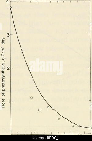 . The Composition of sea-water : comparative and descriptive ...