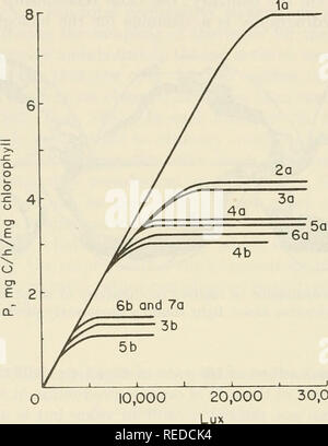 . The Composition of sea-water : comparative and descriptive ...