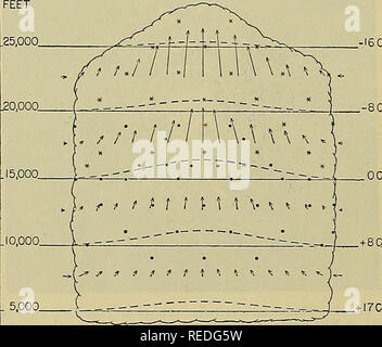 The life cycle a thunderstorm cell has three stages. In development ...