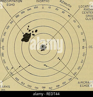 P.P.I. (Plan Position Indicator) tube photos at SCR 527 radar station ...