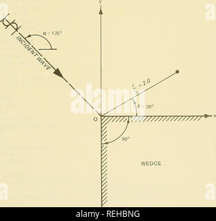 . Combined reflection and diffraction by a vertical wedge. Waves ...