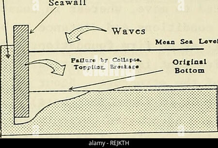 . Coastal scour problems and methods for prediction of maximum scour ...
