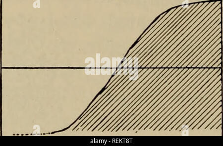 ROCK STRATA DIAGRAM Stock Photo - Alamy