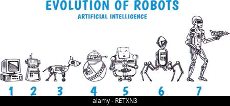 Evolution of robots Stages of androids development Robots infographic ...