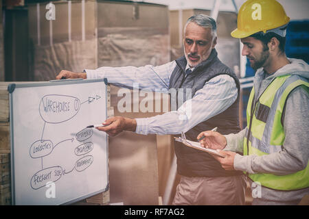 Warehouse team having a meeting Stock Photo - Alamy