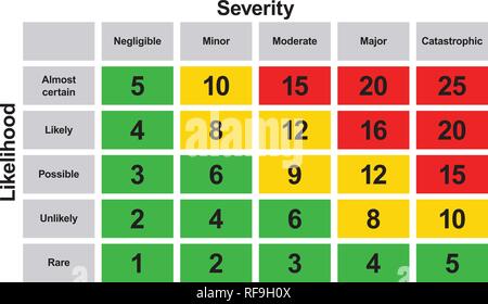 Risk Matrix Safety Assessment Stock Vector Image & Art - Alamy