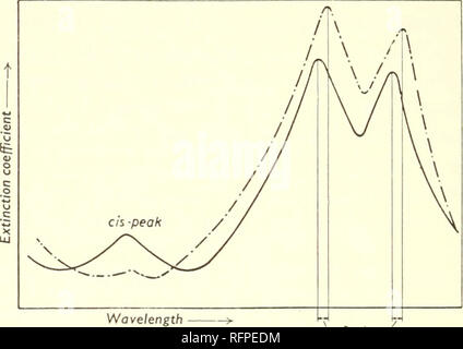 absorption spectrum of iodine Stock Photo - Alamy