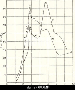 Emission Spectra of Calcium Stock Photo - Alamy