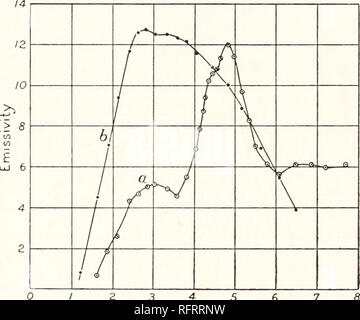 Emission Spectra of Platinum Stock Photo - Alamy